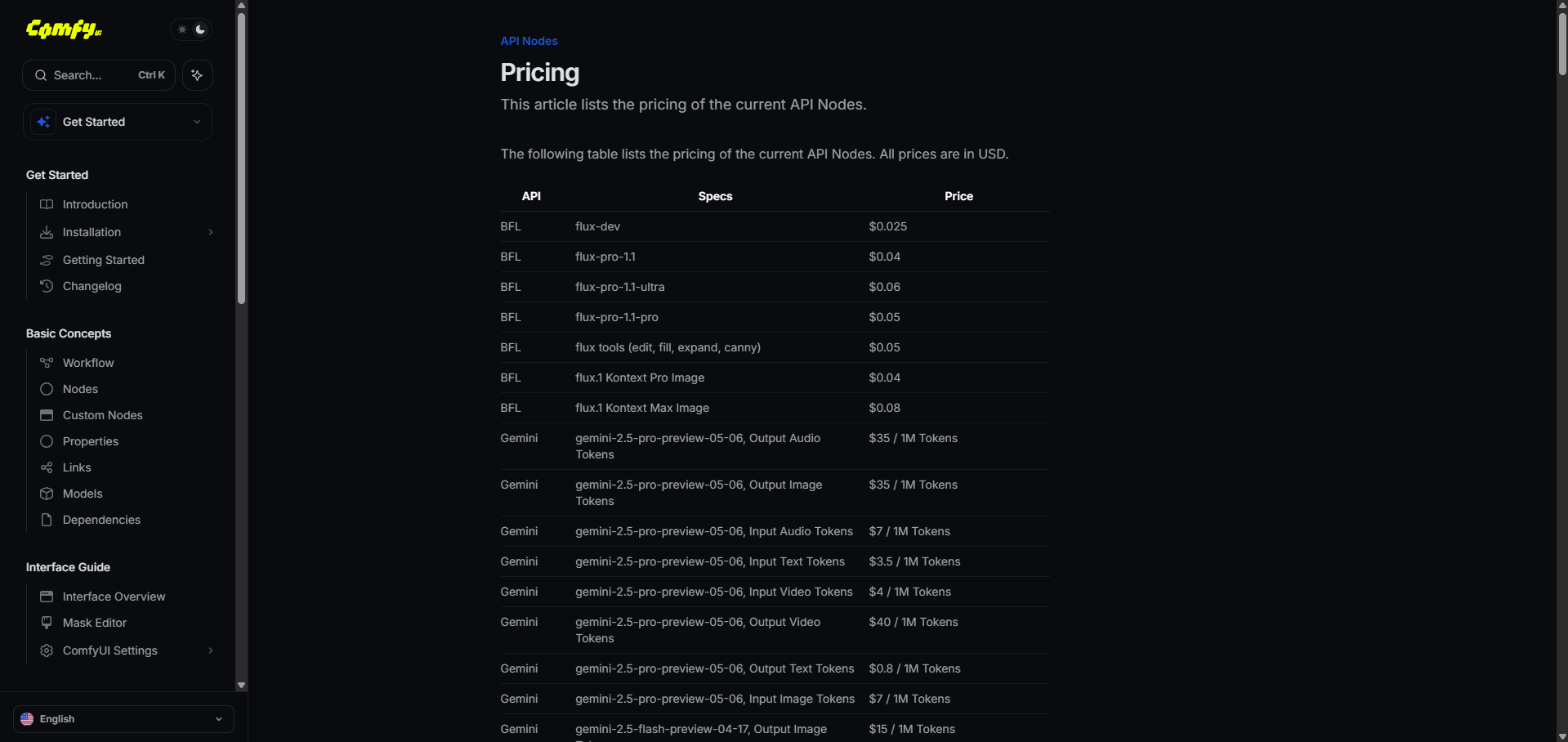 5分で導入完了！ComfyUI API ノードで話題の有料ツールがすぐに使える！【ComfyUI】 - ティールブログ